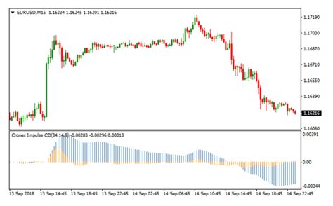 Cronex脉冲metatrader 4外汇指标 知乎 Cronex脉冲metatrader 4外汇指标 知乎
