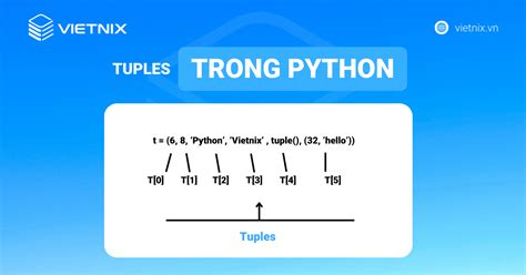 Tuple Trong Python Là Gì Có Các Thao Tác Nào Trên Tuple