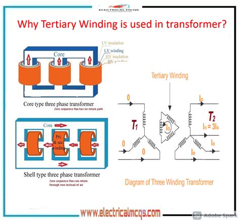 What Is A Winding In A Transformer At Giuseppe Siegel Blog