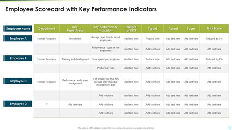 Employee Scorecard With Key Performance Indicators Presentation