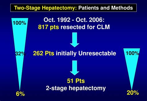 Ppt Two Stage Hepatectomy For Unresectable Metastases Powerpoint Presentation Id 6255232