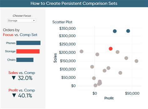 How To Create Persistent Comparison Sets Across Tableau Dashboards