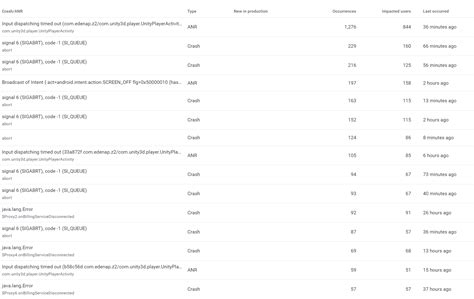 Alot Of ANRs And Crashes After Updating To X Issue Googleads Googleads Mobile Unity