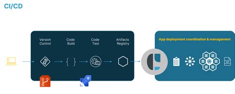 azure devops and caepe streamlining multicloud and hybrid kubernetes