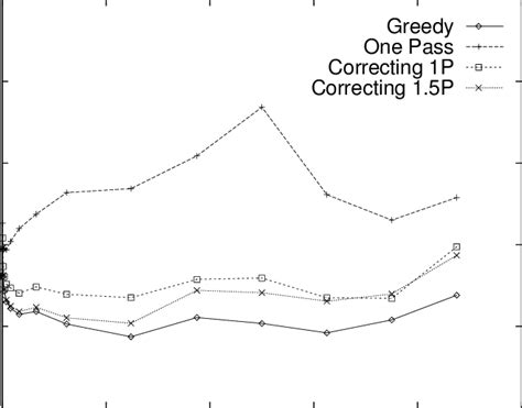 Compression Results On Experimental Data Download Scientific Diagram