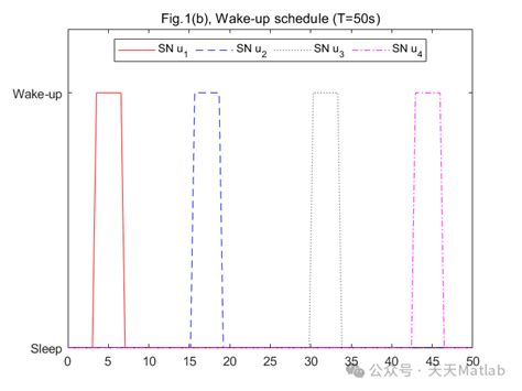 【通信】无人机无线传感器网络中的节能数据采集matlab复现 Uav Wsn Csdn博客