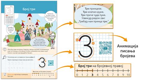 Математика 1 Уџбеник Freska