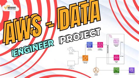 realtime end to end data engineering project aws cloud [español