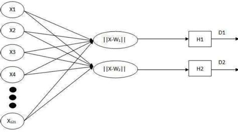 Klasifikasi Karet Rss Ribbed Smoked Sheet Menggunakan Metode Lvq Learning Vector Quantization