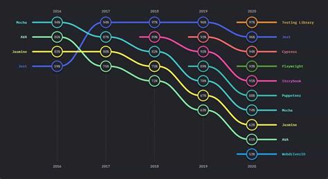 Jest Vs Mocha Vs Jasmine Comparing The Top Javascript Testing Frameworks Lambdatest
