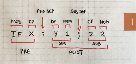 Orbital Notation With Arrows For Silver