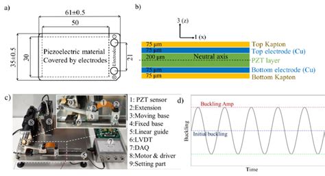 A Schematic Illustrating Sensor Dimensions Sourced From The P 876 Download Scientific Diagram A Schematic Illustrating Sensor Dimensions Sourced From The P 876 Download Scientific Diagram