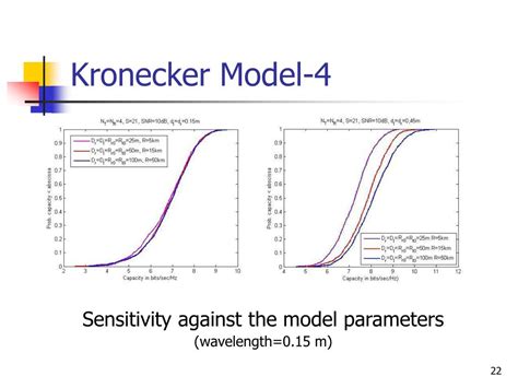 PPT - On the MIMO Channel Capacity Predicted by Kronecker and Müller Models PowerPoint ...