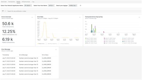 Typescript New Relic