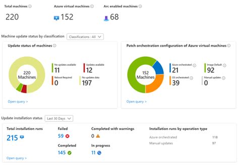Public Preview Update Management Center In Azure Snippset