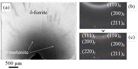 Solidification Sequence Of Z5 During Spot Welding A Synchrotron