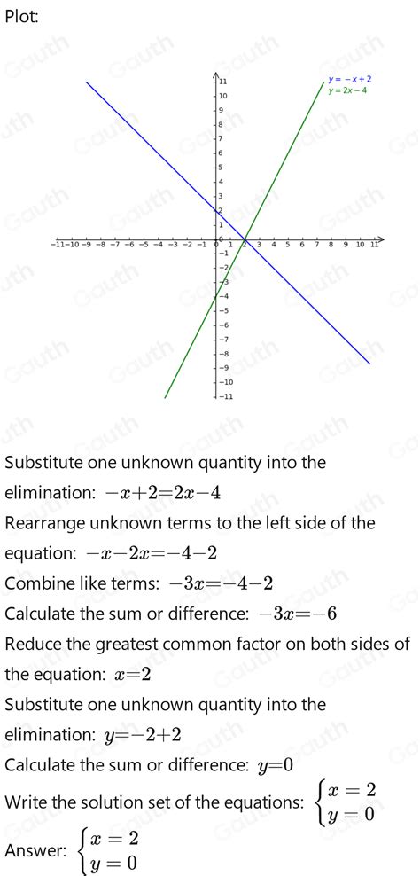Solved Solve The Following System Of Equations Graphically On The Set Of Axes Below Y X 2 Y
