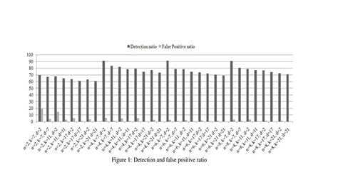 Malware Detection Using Data Mining Techniques Pptx