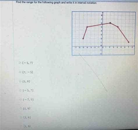 Solved Find The Range For The Following Graph And Write It In Interval