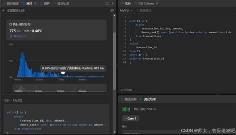 Sql实战训练之,力扣:1831 每天的最大交易sql1831 Csdn博客 Sql实战训练之,力扣:1831 每天的最大交易sql1831 Csdn博客