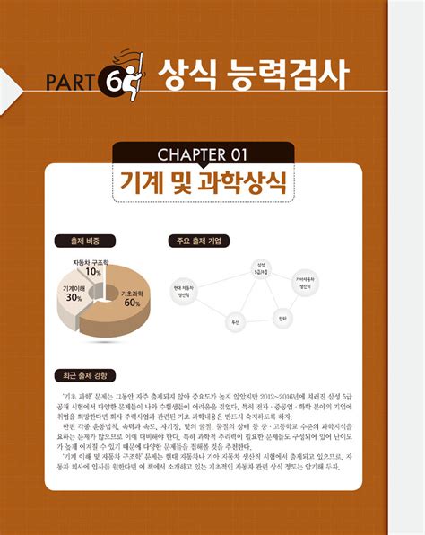 알라딘 미리보기 2018 대기업 인적성 고졸전문대졸 채용