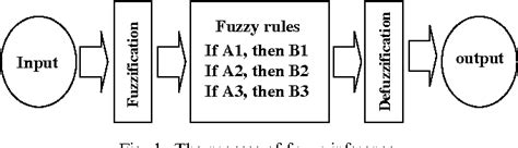 Figure 1 From The Application Of Control Chart For Defects And Defect Clustering In Ic