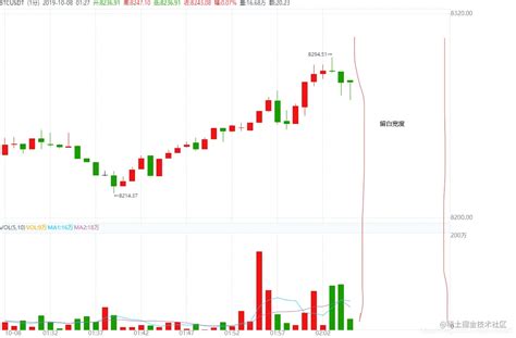 hqchart使用教程1 如何快速创建一个k线图页面hqchart介绍 系统简介 hqchart是国内第1个基于传统p 掘金