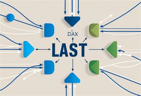 Last Function In Dax Understanding Its Role And Usage In Data Analysis Learn Dax