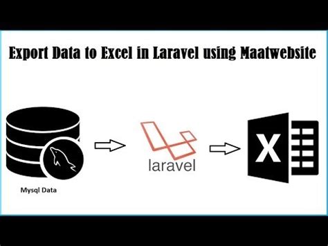 How To Export Mysql Data To Excel File In Laravel Webslesson