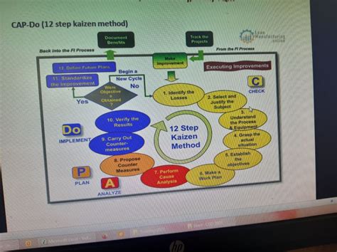 Doulat Hossain On Linkedin Cao Do 12 Step Kaizen Method Doulat Hossain On Linkedin Cao Do 12 Step Kaizen Method