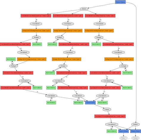 人群计数：single Image Crowd Counting Via Multi Column Convolutional Neural Network Yumoye 博客园