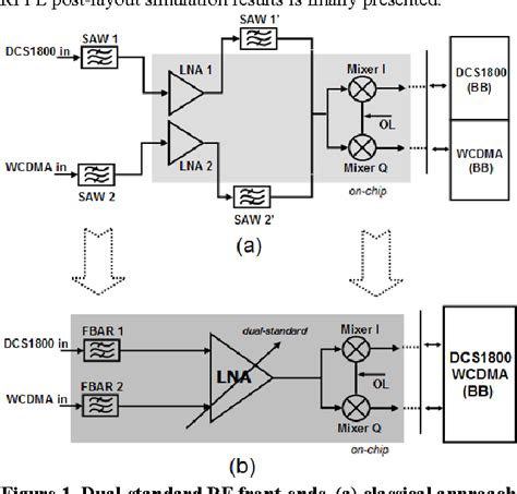 Figure 1 From Design Of A Fully Integrated Bicmos Fbar Reconfigurable Rf Receiver Front End