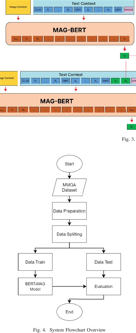 Figure 4 From Multimodal Question Generation Using Multimodal