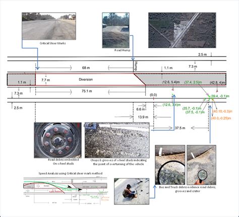 Crash Investigations Automotive Design And Crashworthiness Research