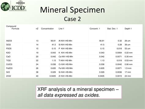 Ppt Xrf And Sem Eds Powerpoint Presentation Free Download Id 649400