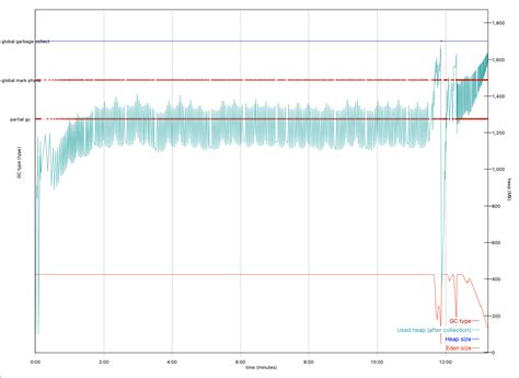 Rework Balanced Gc Heap And Eden Sizing Logic · Issue 12054 · Eclipse Openj9openj9 · Github