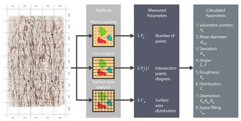 Qma Point Linear And Areal Analysis Methods For Thin Sections Download Scientific Diagram