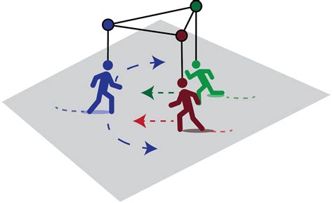[1907 03395] Social Bigat Multimodal Trajectory Forecasting Using Bicycle Gan And Graph