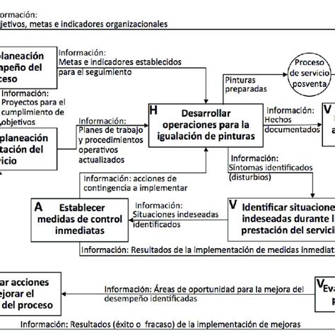 Modelo Conceptual Del Sistema De Operaciones Para La Prestación Del