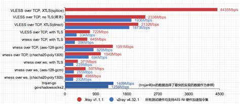 免费Xray VLESS XTLS节点分享 坚果极客