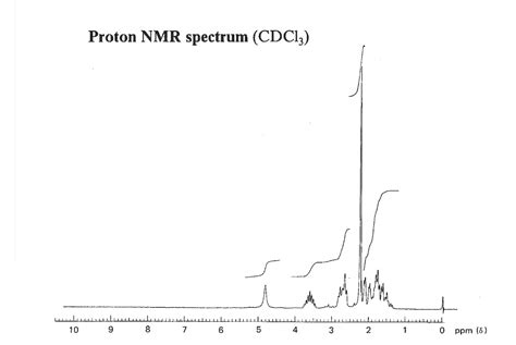 Proton Nmr Spectrum Cdcl3
