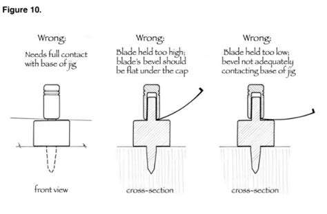 Chapter 4 Preparing The Blades Edge Scythe Works