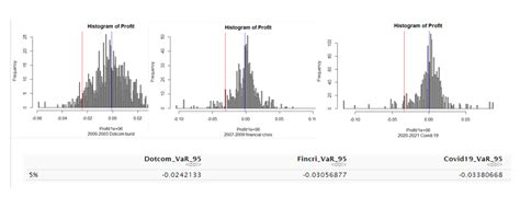 Scenario Generation And Data Augmentation In Quantitative Wealth And