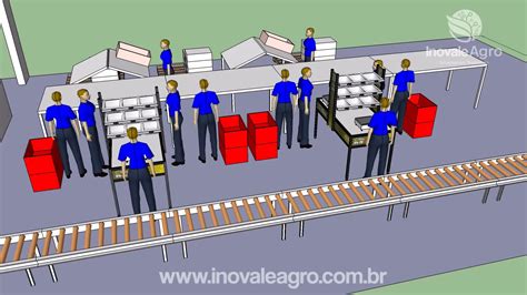 Tipos De Layout De Produção Retoedu