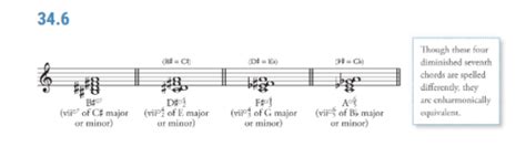 Music 156 Ch 24 Chromatic Modulation Flashcards Quizlet