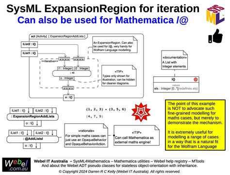 sysml uml expansionregion for iteration as adapted for use with mathematica webel it australia