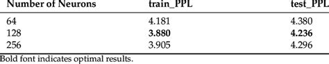 number of neurons of language model tuning experiment result
