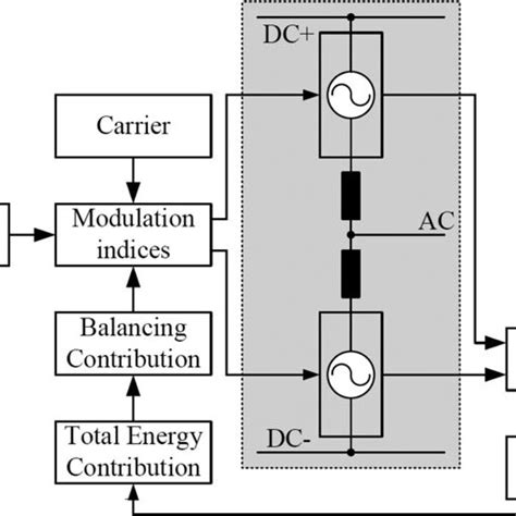 structure of the leg of an mmc with total arm voltage based control