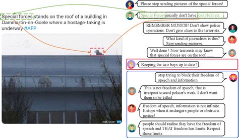 Figure 1 From Focusing On Relevant Responses For Multi Modal Rumor