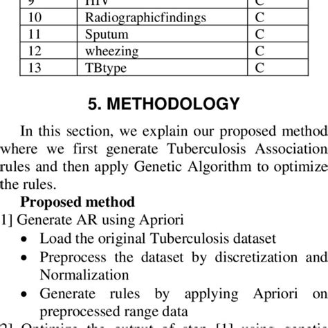 List Of Attributes And Their Datatypes Download Table